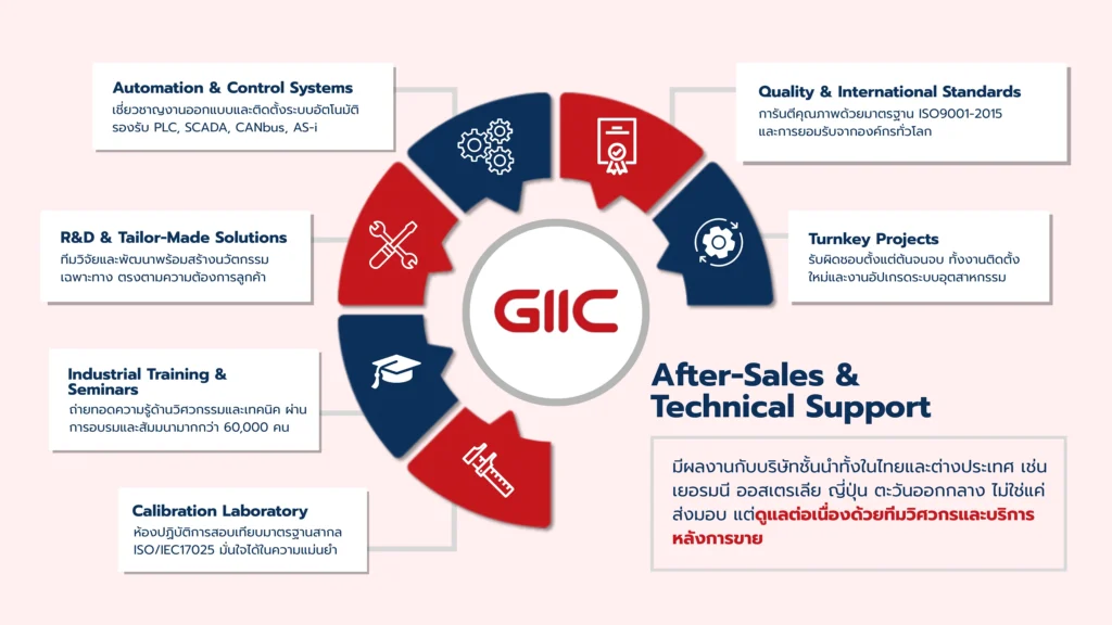 หน้าหลัก - GIIC